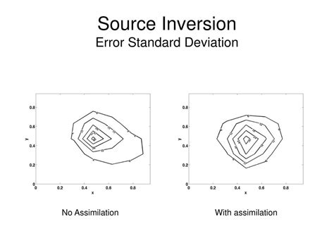 Ppt Chemical Source Inversion Using Assimilated Constituent