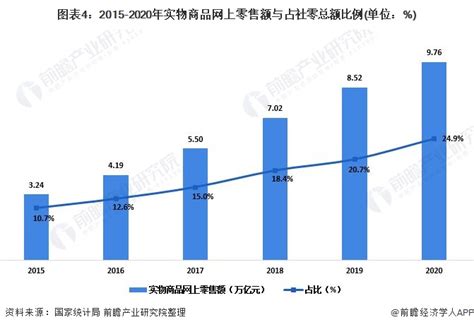 深度分析！2021年中国百货零售业市场现状及发展趋势分析 疫情催化数字化进程行业研究报告 前瞻网