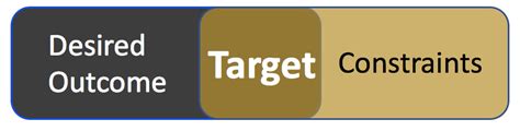 The Model Desired Outcome Constraints Target Bill Hartman