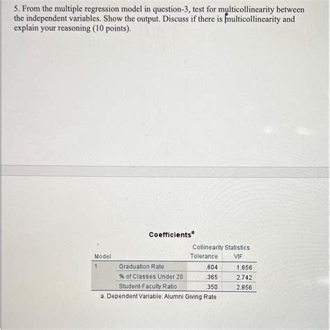 From The Multiple Regression Model In Question 3