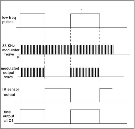 Diy Circuit Diagram Transmit And Receive Low Frequency Pulses Using Ir Modulator And Demodulator