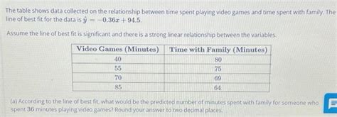Solved The Table Shows Data Collected On The Relationship