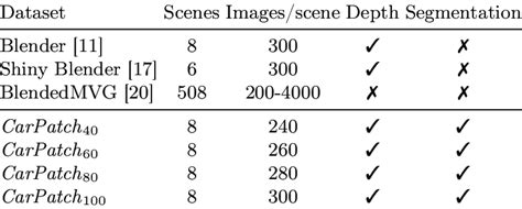 Comparison Between Existing Datasets Used As Benchmarks For Neural Download Scientific Diagram