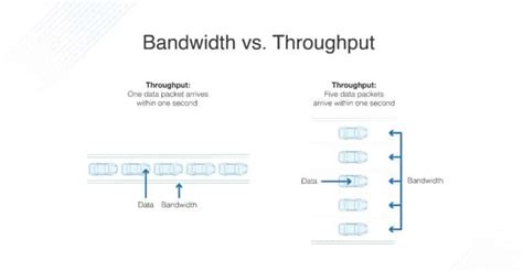 What Is Throughput Webopedia