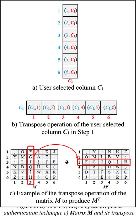 Figure 6 From A Smooth Textual Password Authentication Scheme Against