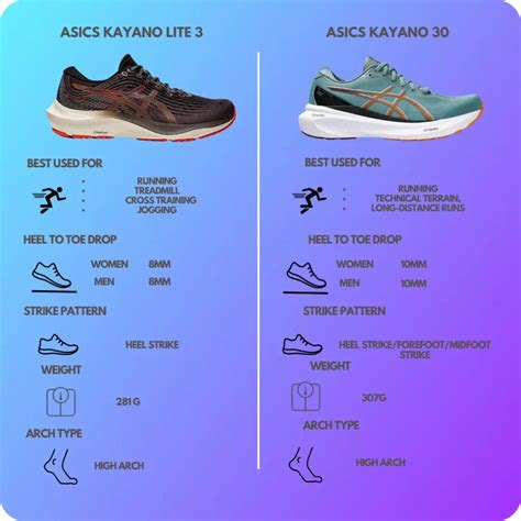 Asics Kayano Lite 3 Vs Asics Kayano 30 A Comprehensive Comparison
