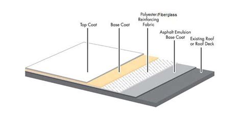 Detroit Roofing Company Free Estimates Call 313 484 2787