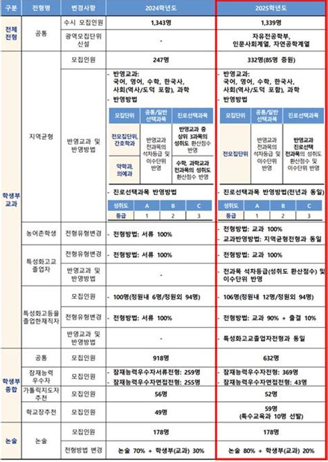 인쇄하기