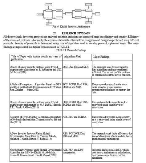 design of a hybrid security protocol based on cryptographic algorithms