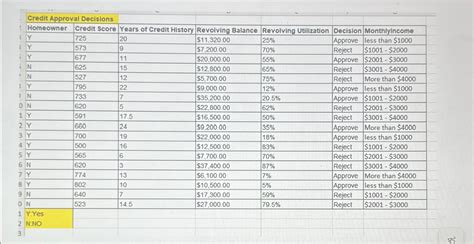 Classify The Monthly Income Variable As A Variable Chegg