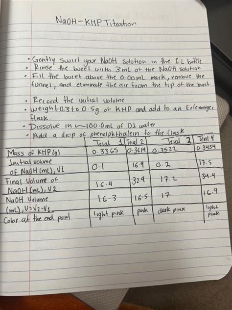 Solved 33 Determination Of Equivalent Weight Acid Base