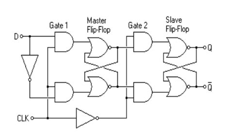 Logic Gates Creating A Digital Counter Electrical Engineering Stack