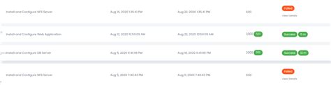 Absent Actions Cause Of Failure Install Configure NFS Server