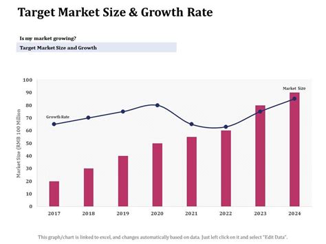 Market Share Growth