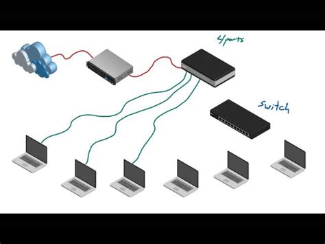 Computer Switch