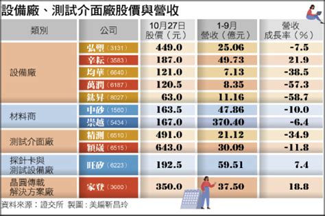 〈財經週報 半導體爭霸〉接單商機爆發 設備廠、測試介面廠大補 自由財經