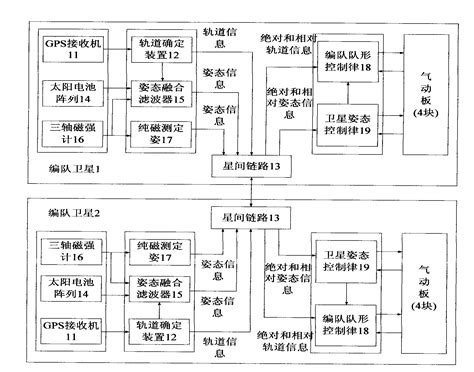 Tiny Satellite Formation Flying Control Method Based On Atmospheric Drag And Control Device
