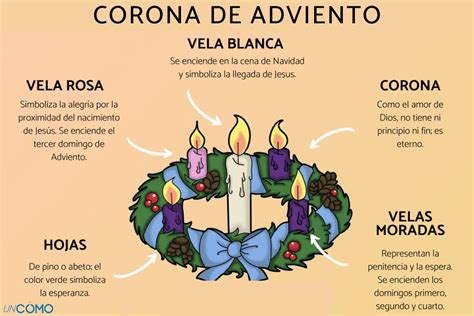 Corona de Adviento Cuándo y cómo encender las velas