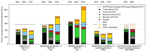 Figures In The Ipcc Special Report On Global Warming Of 1 5°c Sr15 · Matplotblog