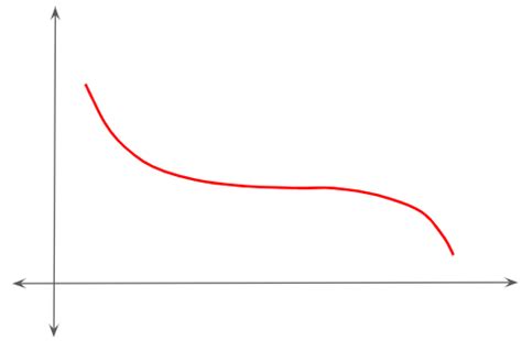 Batch Norm Explained Visually Why Does It Work Ketan Doshi Blog