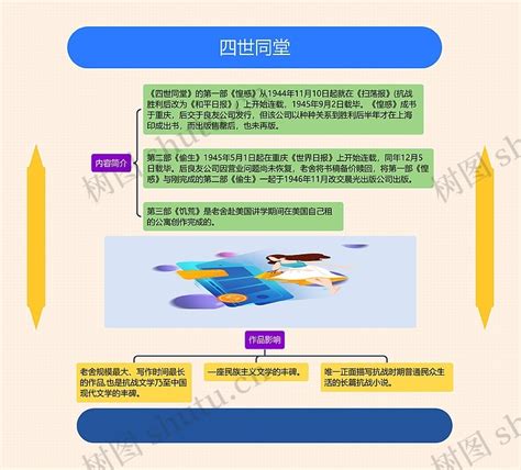 四世同堂思维导图编号c3916587 Treemind树图