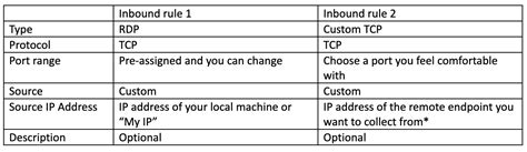 A Practical Guide To Virtualizing Your Forensics Workstation Setting