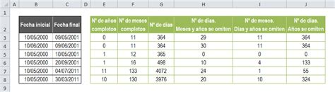Excel práctico para todos La función SIFECHA
