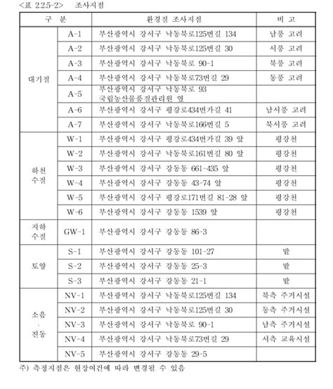 국토부 부산 강동 공공주택지구 전략환경영향평가 항목 등의 결정내용 공개 네이버 블로그
