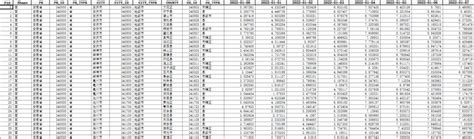 【数据分享】1950 2022年我国省市县三级按月平均的24小时逐时气温数据（shp格式无需转发）逐时气候历史数据 Csdn博客