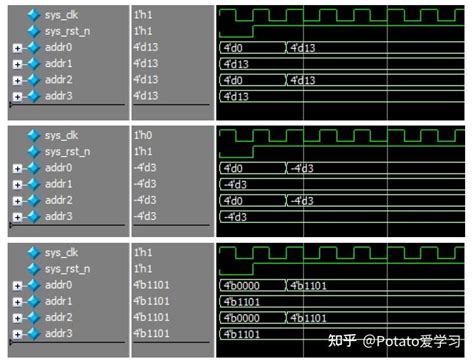Verilog基本语法试题解析 知乎