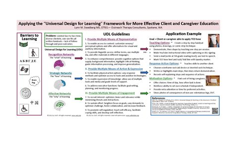 Poster On Application Of Udl To Occupational Therapy Aota 2013