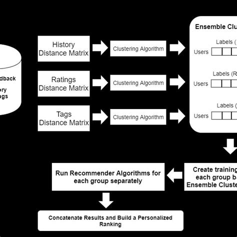 Schematic Visualization Of The Proposed Approach Download Scientific
