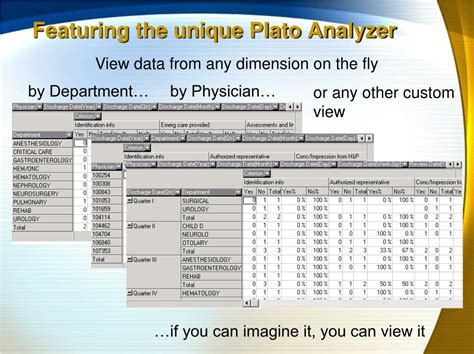 Ppt Plato Data Analyzer Professional Powerpoint Presentation Free