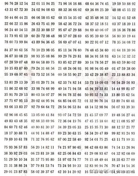 ＜c语言学习＞生成随机数的方式c语言取随机数0 62 Csdn博客