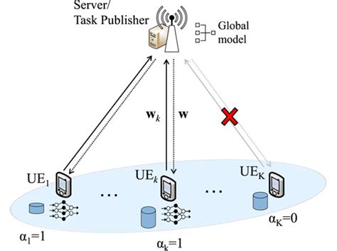 Frontiers Incentive Based Delay Minimization For 6g Enabled Wireless