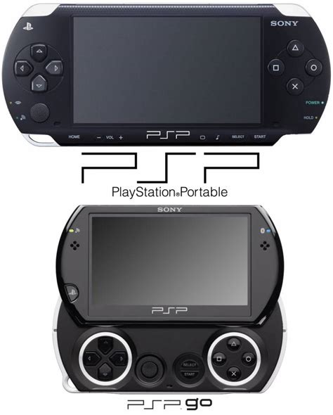Psp Go Playstation Wiki Fandom Atelier Yuwa Ciao Jp