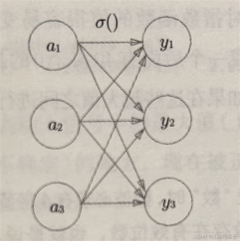 7 3 层神经网络的实现和输出层的激活函数设计三层神经网络 Csdn博客