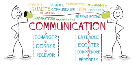 Communication La Source De Tous Les Problèmes Chrystel Rieder