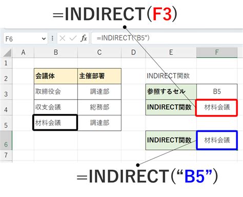 エクセルINDIRECT関数 インダイレクト の使い方名前やMATCH関数を使った実例を紹介 Excelの森