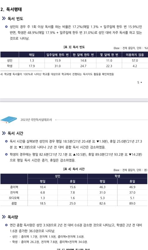 정말 ‘요즘 어린노무 새끼들은 책을 안읽는가 포텐 터짐 최신순 에펨코리아