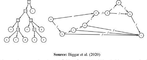 Figure 2 From Genetic Algorithms For Optimizing Behavior Trees In Air