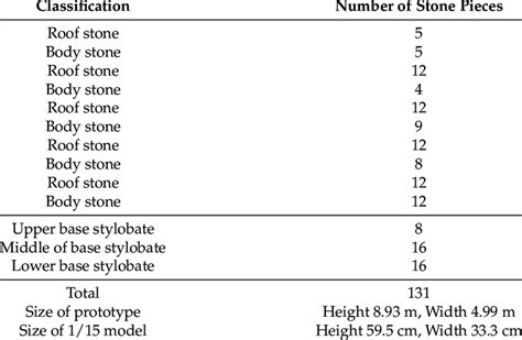 Prototype Specifications And 115 Scale Model Download Scientific