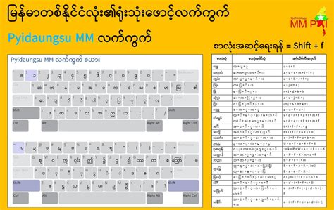 ကီးဘုတ်လက်ကွက်ဇယားလေးတွေလာလာတေ Myanmar Pyi Online Class Facebook