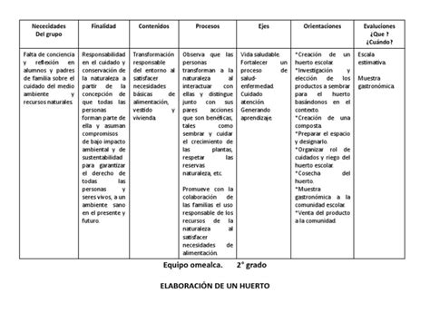 Plan Analitico Pdf Huerta Sustentabilidad
