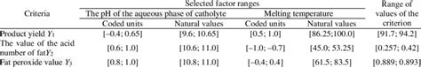 rational areas of the factor space for each criterion download