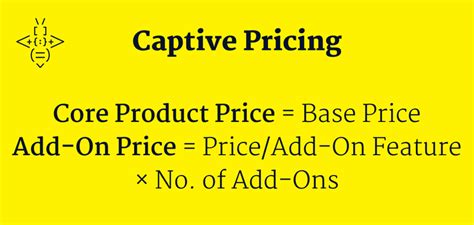 Saas Pricing Models Choosing The Right Strategy Bee Coded