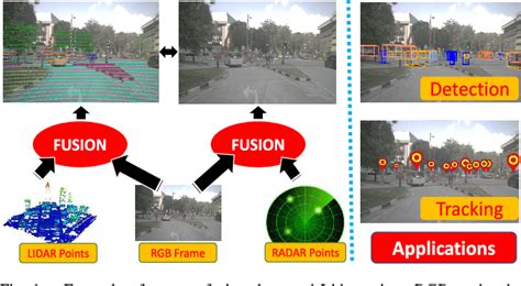 Figure 1 From Robust Cognitive Capability In Autonomous Driving Using