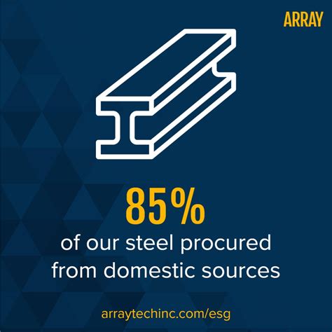 Array Technologies On Linkedin At Array Were Proud To Source 85 Of