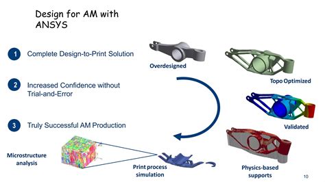 Lecture 06 Tools For Additive Manufacturing Ansys Pptx