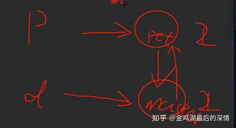 P88 引用计数器 循环引用问题 知乎